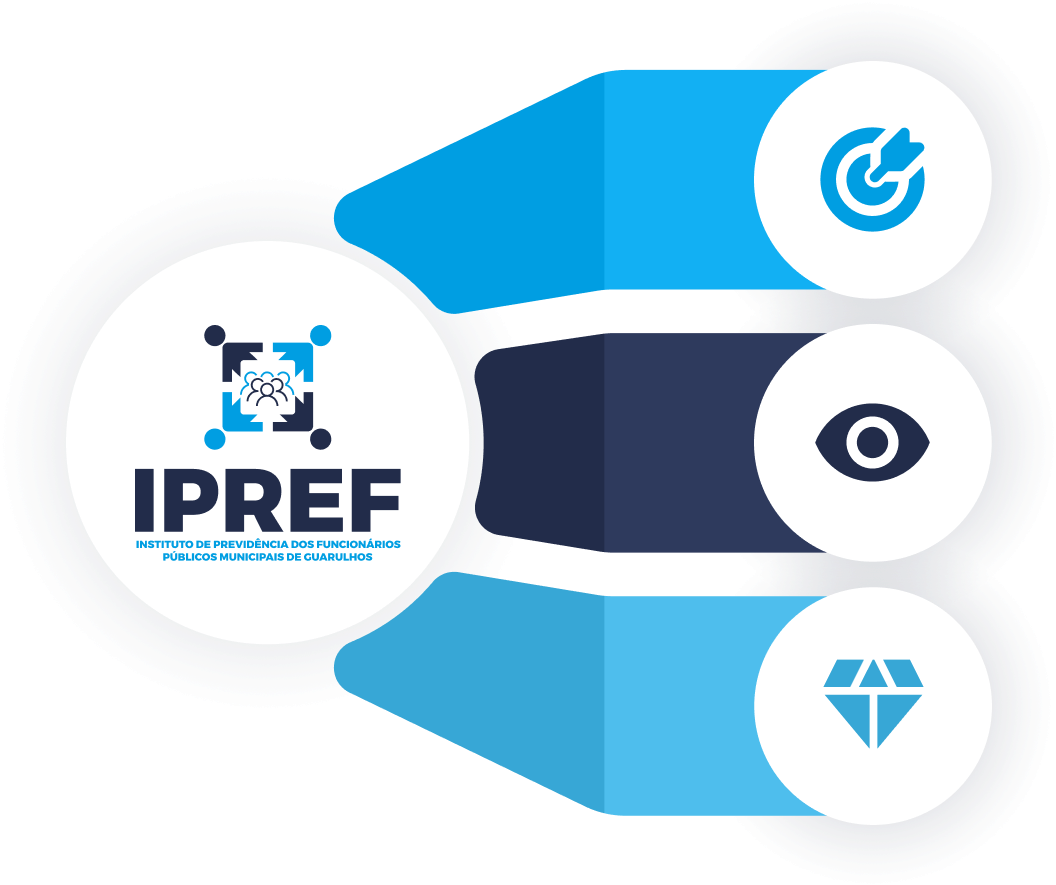 IPREF » Sobre